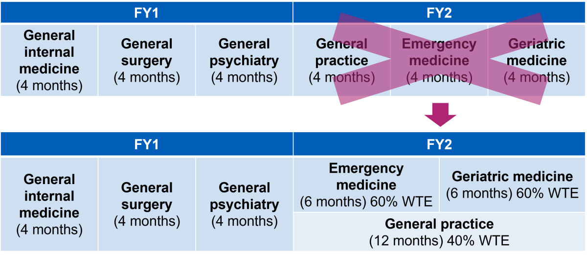 Enhance EOE | East of England